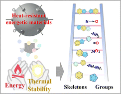 Balancing energy and thermal stability: a review of advanced heat ...
