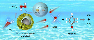 In situ electrocatalytic H2O2 synthesis over TiO2 nanocrystal/porous ...
