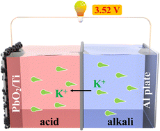 An aqueous Al–PbO2 battery with pH-gradient engineering surpasses 3.5 V ...