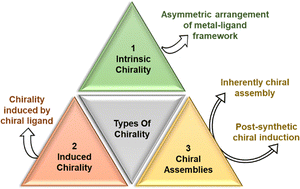 From intrinsic structures to supramolecular organization: exploring the ...