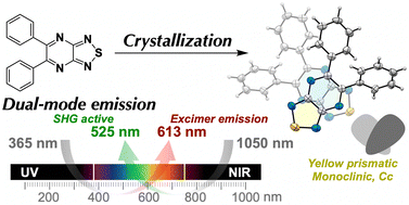 Red-fluorescence under UV and green-SHG under NIR dual-mode emission in ...