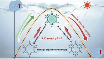 Precise molecular engineering in hydroxyl-containing conjugated ...