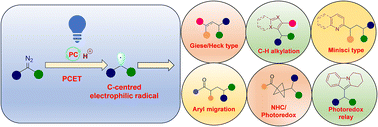 Diazo compounds: beyond carbenes as radical precursors in light-driven ...