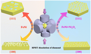 High-pressure preparation of high-roughness diamond single crystals and ...