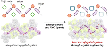 Construction of sterically bent π-conjugated arylene by implanting into ...