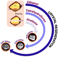 The effect of solvents on crystal regeneration - CrystEngComm (RSC ...