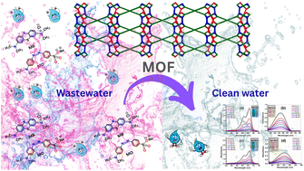 Tailored nanoporous composite of a bimetallic Zn-based MOF featuring ...