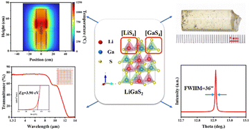 Numerical simulation and modified Bridgman growth of high-quality and ...