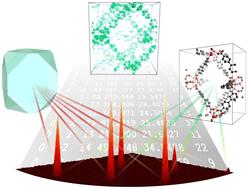 Useful practices in single crystal diffraction analysis of reticular ...