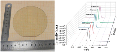 Realization of 4-inch diameter and thick β-Ga2O3 single crystals using ...