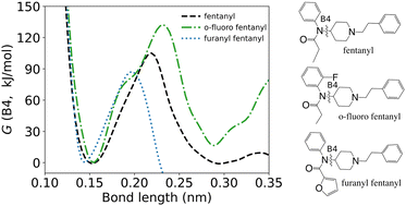 Thermal degradation energetics of fentanyl and its analogues: furanyl ...
