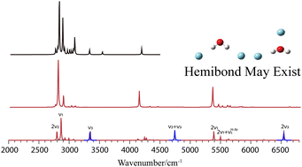Theoretical study on the structures and vibrational spectra of (H2O–Arn ...