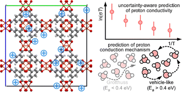 Examining proton conductivity of metal–organic frameworks by means of ...