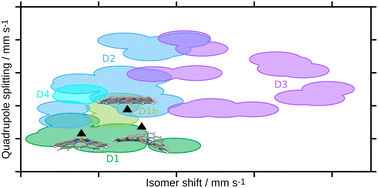 Pyrrolic FeN4 models for FeNC catalysts: the influence of planarity on ...