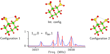 Hyperfine structure-tunneling coupling in trans-1,2-cyclohexanediamine ...