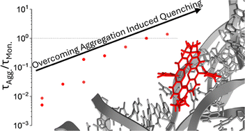 Overcoming aggregation-induced quenching in DNA-assembled rhodamine ...