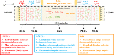 [Bmpy] or [Bmim]: which is better for H2 sensing? - Physical Chemistry ...