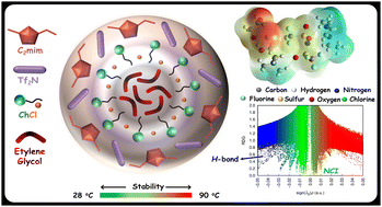 Surfactant-free microemulsion as a fluid scaffold for the thermal ...