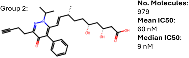 Variable-temperature token sampling in decoder-GPT molecule-generation ...