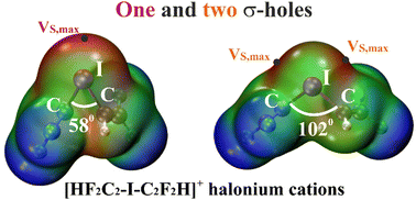 Arrangement of σ-holes at the halogen atom in halonium cations ...