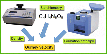 Gurney and cylinder wall velocities of explosives: analytical estimates ...