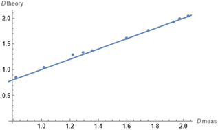 The Poisson equation and polarization charge density in the ...