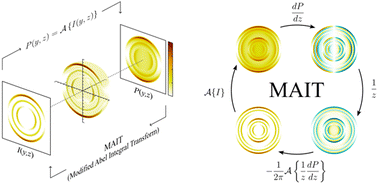 Revisiting the inverse Abel integral for reconstructing velocity-map ...