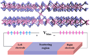 Metal intercalation induced magnetic modulation in VS2 bilayers: a ...