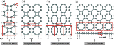 Electronic band gap engineering of silicene allotropes: configuration ...
