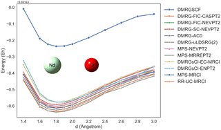 Describing dynamic electron correlation beyond a large active space - Physical Chemistry ...