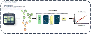 Performance assessment of various graph neural network architectures ...
