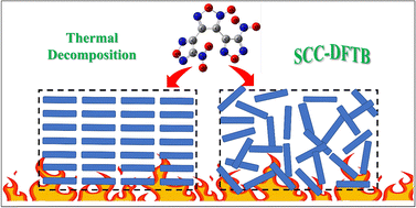 Molecular packing-dependent thermal decomposition pathways in 3,4 ...