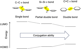 Theoretical comparison of ethylene-, disilane- and ethynylene-bonded ...
