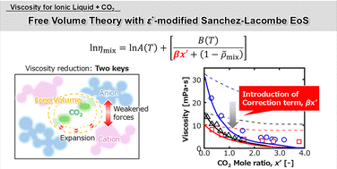 Viscosity prediction of CO2-saturated imidazolium-based ionic liquids using the ε*-modified ...