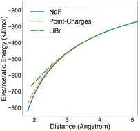 Point + Gaussian charge model for electrostatic interactions derived by ...