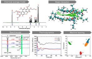 New chemical average model for molecular simulations of the asphalt system - Physical Chemistry ...
