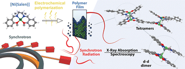 The structure of the NiO2N2 coordination center in the [Ni(Salen ...
