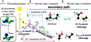 Theoretical analysis of the Norrish reaction mechanism in aliphatic ...