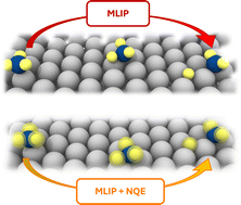 Nuclear quantum effects of metal surface-mediated C–H activation ...