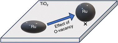 Influence of oxygen vacancies on the morphology of Ru10 clusters ...