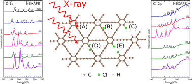 Unveiling the structure of chlorine-doped graphdiyne via first ...
