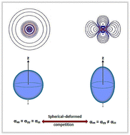 Theoretical determination of linear and nonlinear optical properties as ...