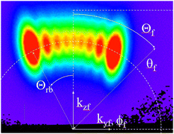 Diffraction of fast heavy noble gas atoms, Ar, Kr and Xe on a LiF(001 ...