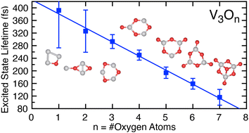 Role of the oxidation state in the ultrafast transient dynamics of ...