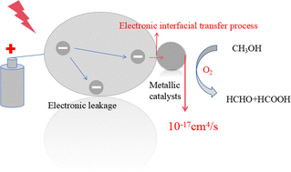 Oxygen regulates the interfacial charge transfer rate at the ...
