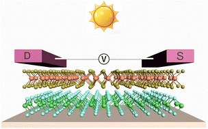Strain-tunable MoSe2/ZrCl2 heterostructures: first-principles insights ...