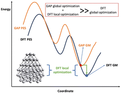 Parametrization of Gaussian approximation potential for the global ...