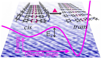 Revealing the activation barrier for the on-surface thermal-induced cis ...
