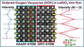 Strain-driven oxygen vacancy ordering in LaNiO3 thin films revealed by ...