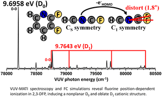 Fluorine position-dependent ionization dynamics and structural ...